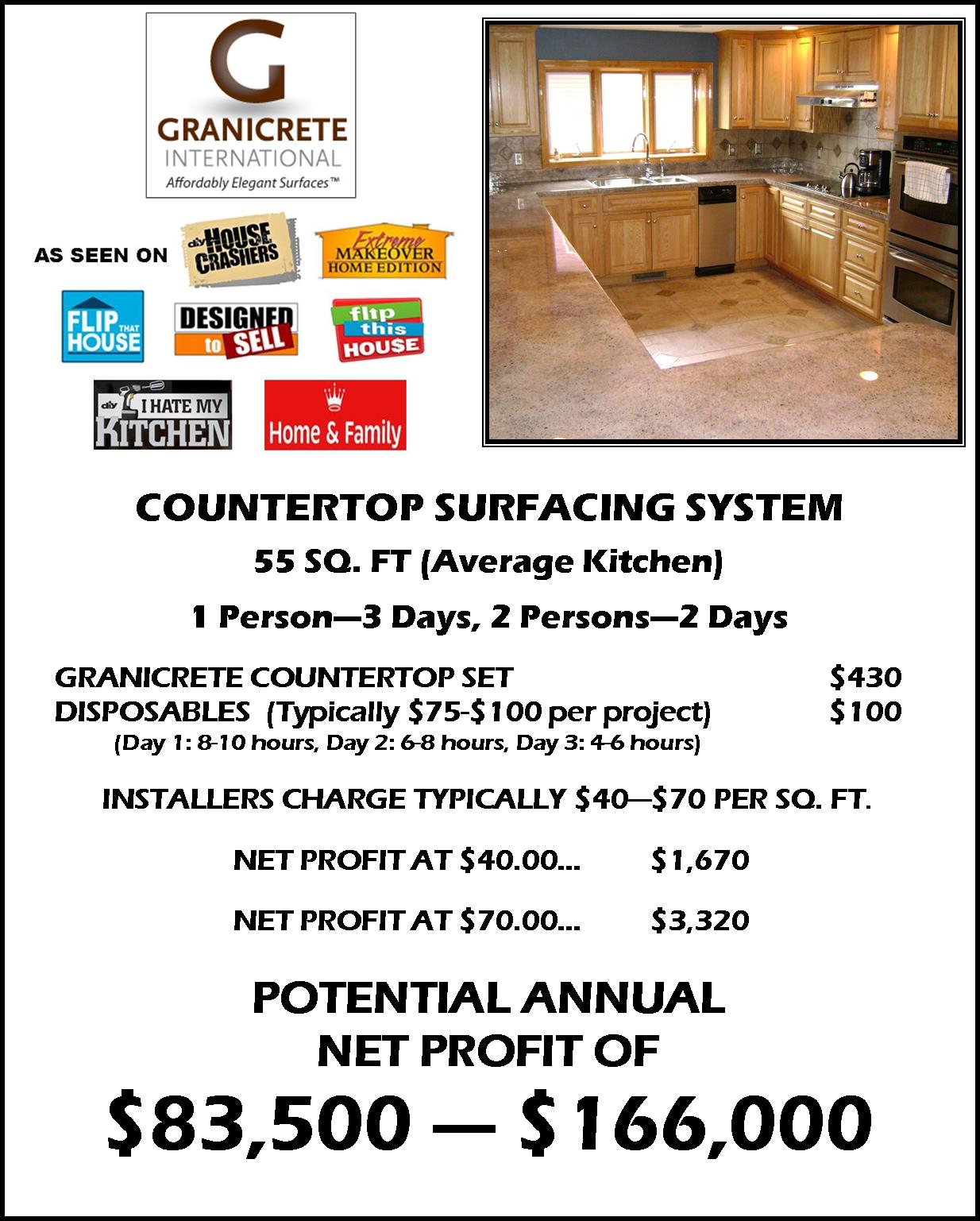 Tops: Original | Granicrete